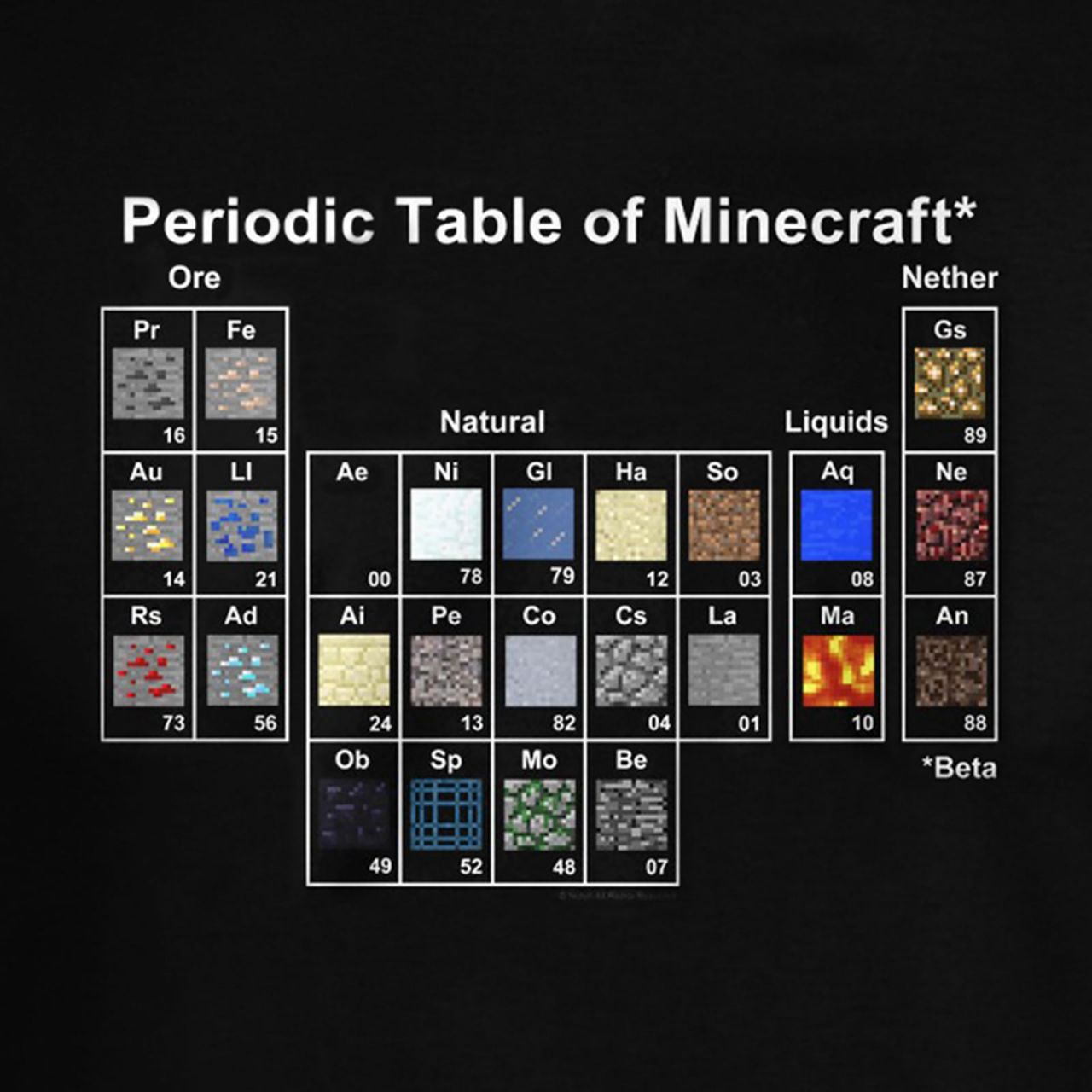Minecraft - Periodic Table Kids T-Shirt | Elbenwald