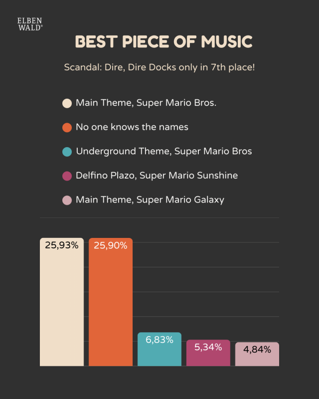 The Super Mario Fan Survey – The Results